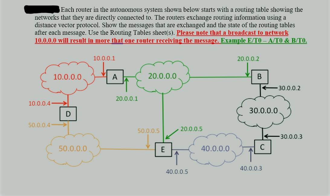 Solved Each router in the autonomous system shown below | Chegg.com