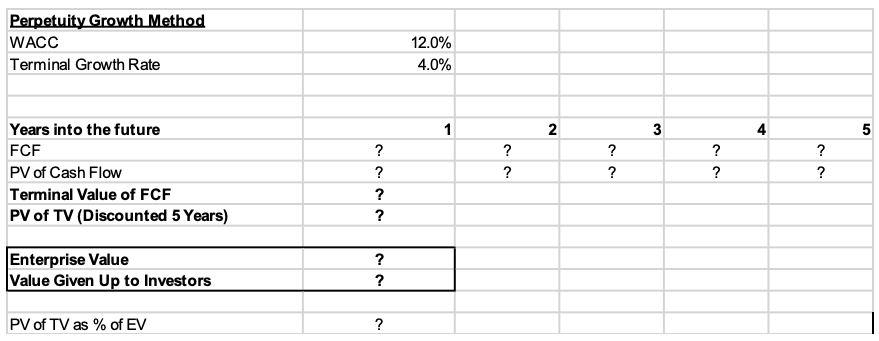 Solved Perpetuity Growth Method \begin{tabular}{l|r} \hline | Chegg.com