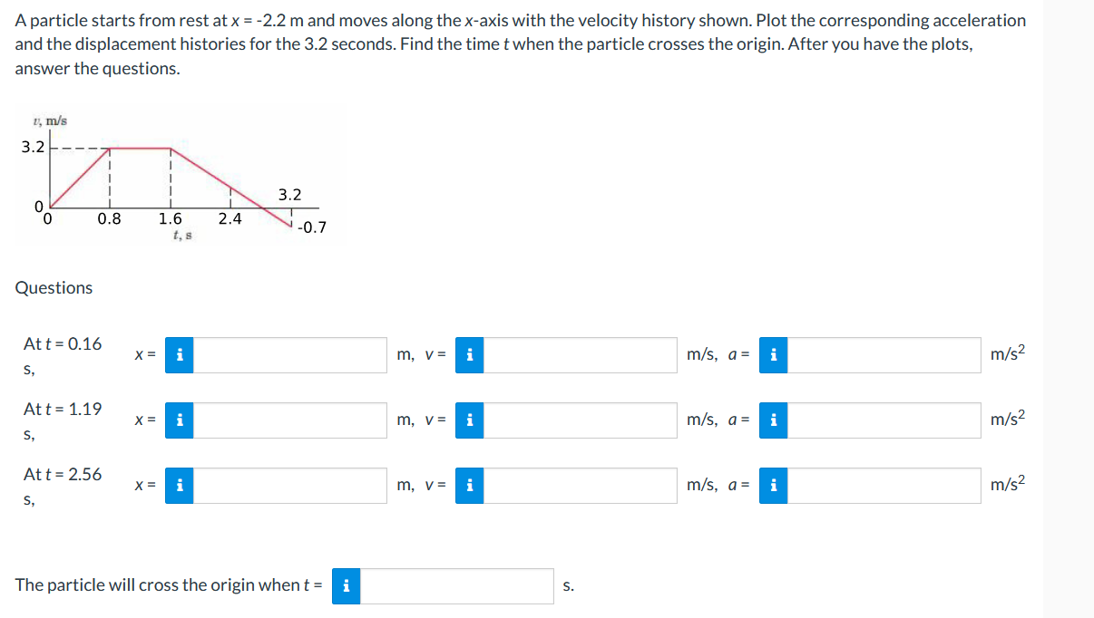 Solved A particle starts from rest at x=−2.2 m and moves | Chegg.com