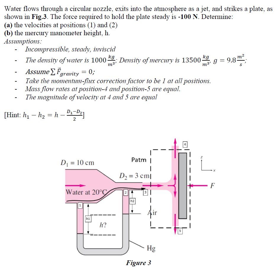 Solved Water flows through a circular nozzle, exits into the | Chegg.com