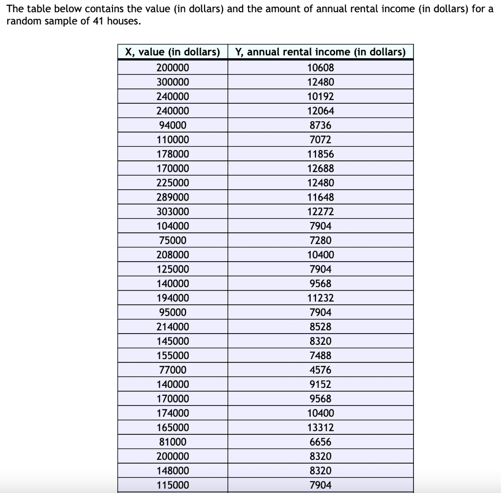 The table below contains the value (in dollars) and | Chegg.com