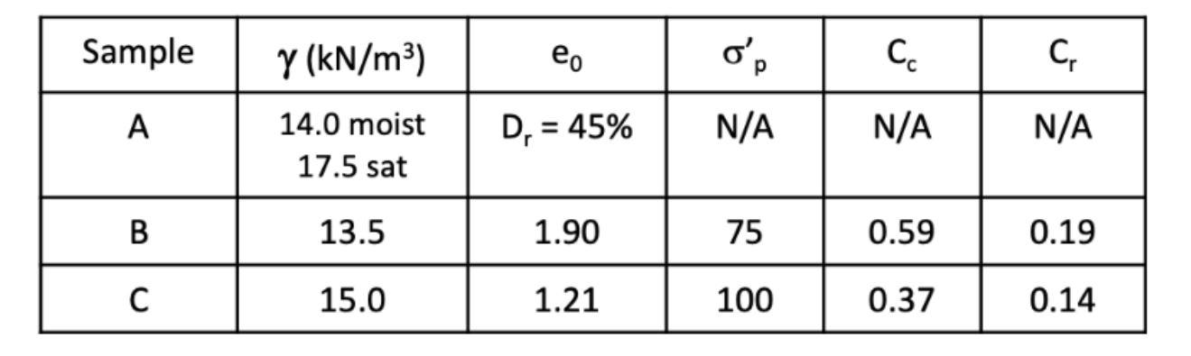 e) If instead of an infinite compacted fill, a | Chegg.com