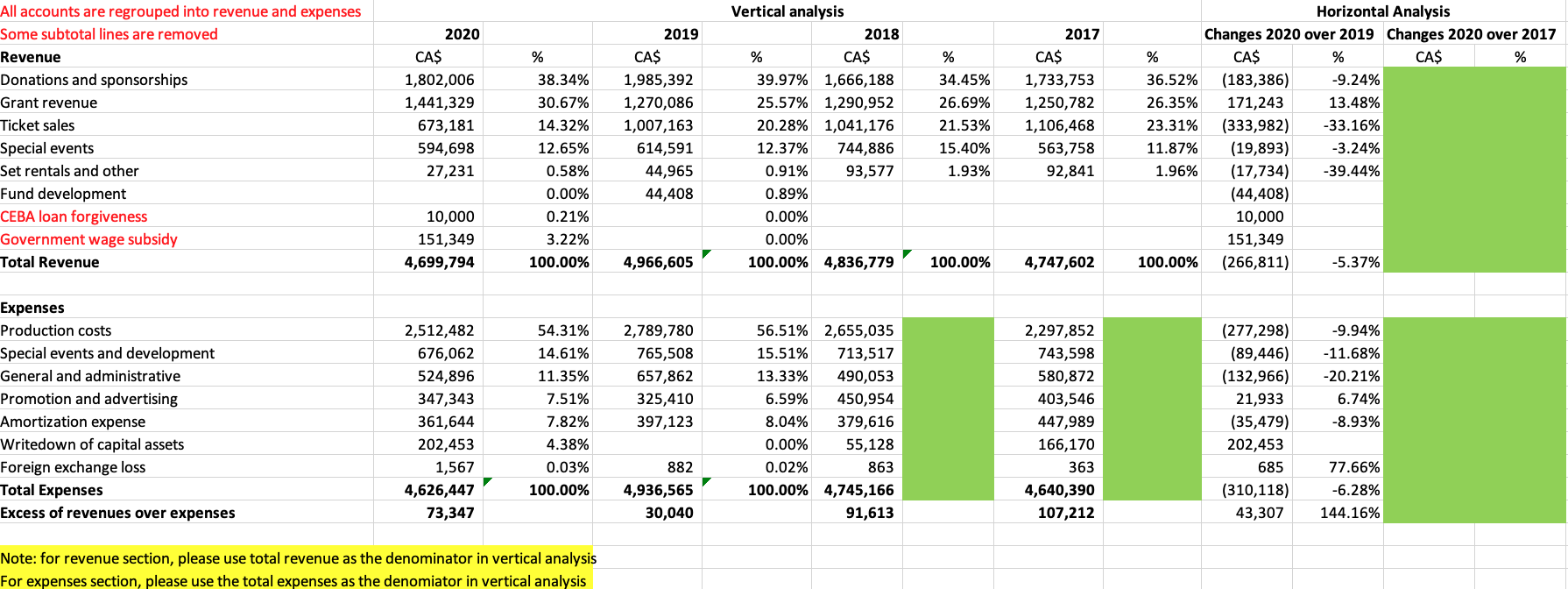 Solved Revenue 2020201920182017 Donations and sponsorships | Chegg.com