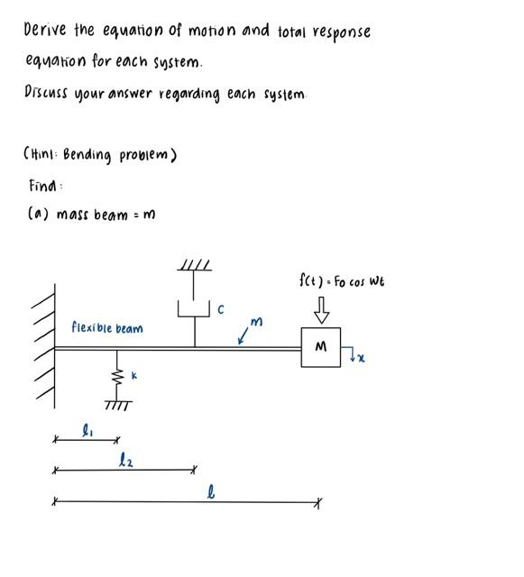 Solved Derive the equation of motion and total response | Chegg.com