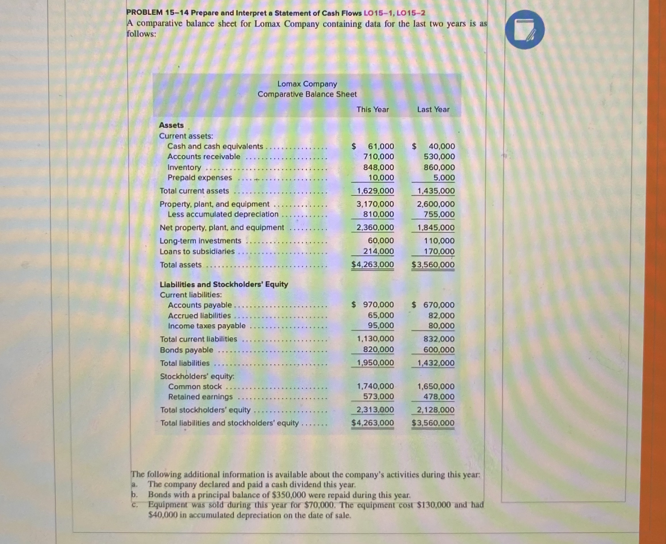 Solved PROBLEM 15-14 Prepare and Interpret a Statement of | Chegg.com