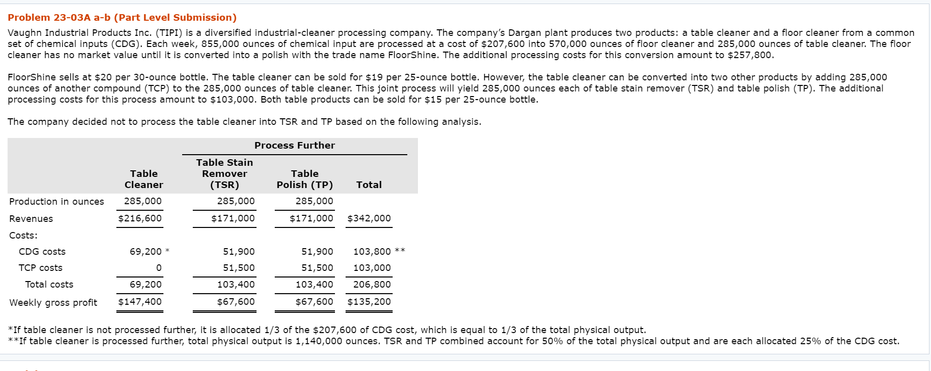 Solved Problem 23-03A a-b (Part Level Submission) Vaughn | Chegg.com