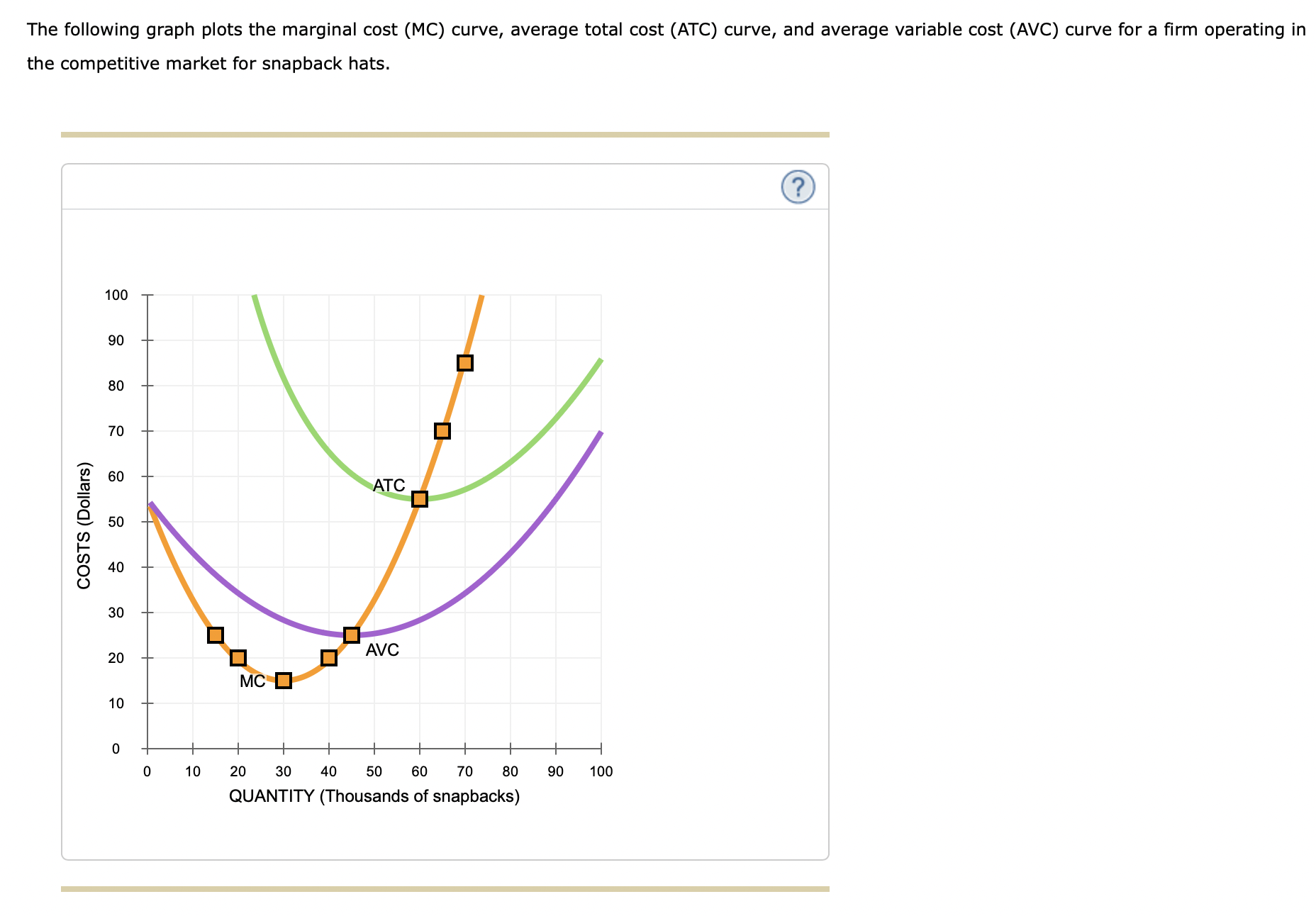 Solved The following graph plots the marginal cost (MC) | Chegg.com
