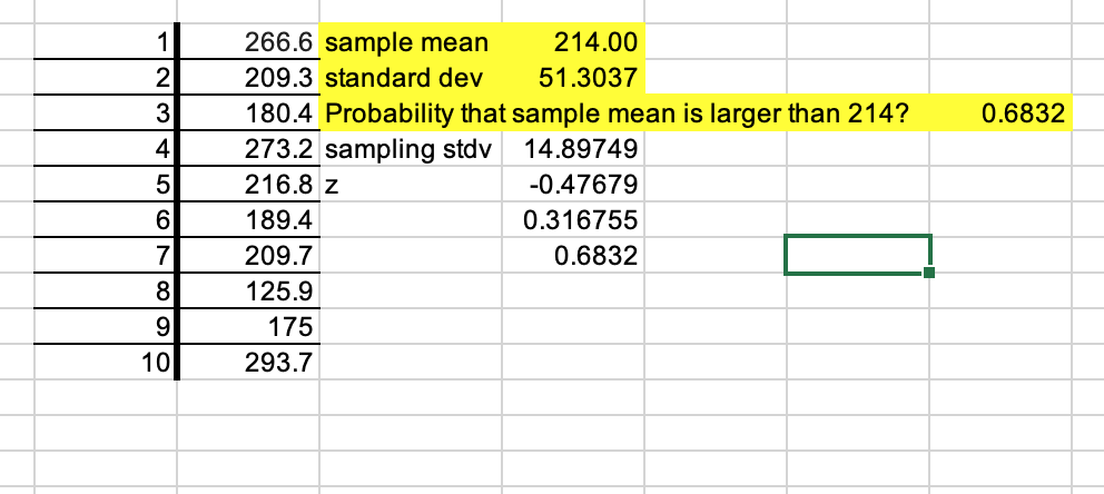 Solved Draw a normal distribution graph with the proper | Chegg.com