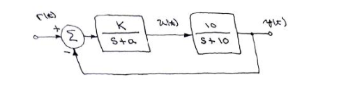 Solved For the control system shown below. Design the | Chegg.com