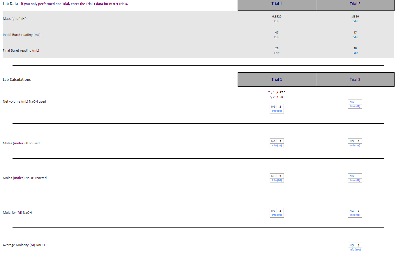 Solved Lab Data - if you only performed one Trial, enter the | Chegg.com