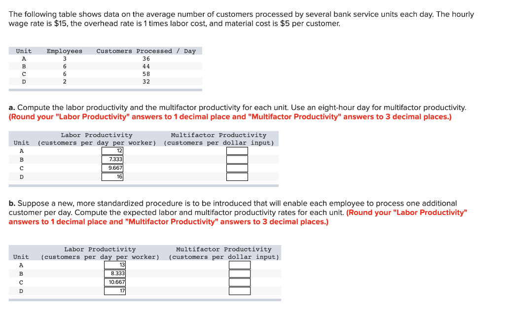 Solved The following table shows data on the average number | Chegg.com