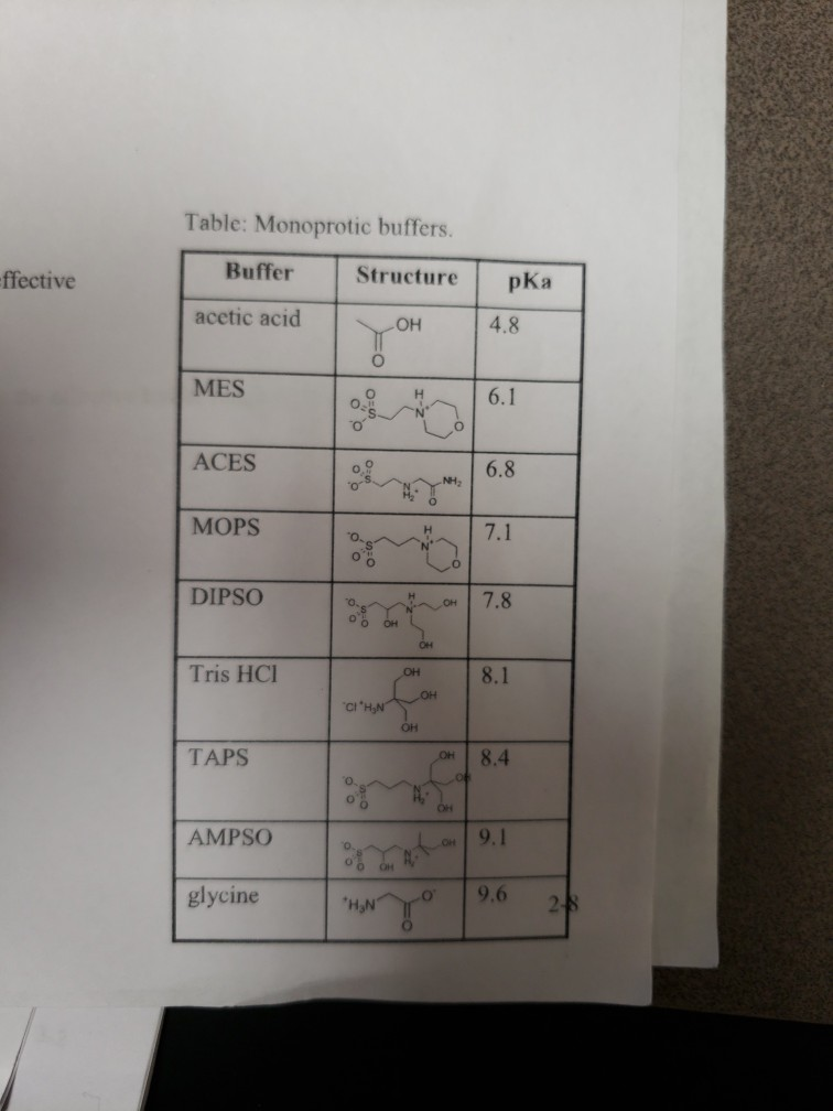 Solved what is the pKa of this acid? using the previous | Chegg.com
