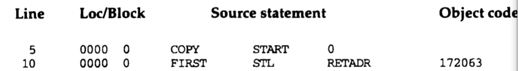Solved Find out the Object code for each line of | Chegg.com