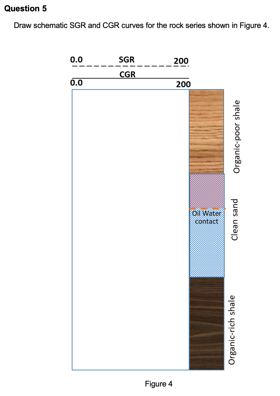 Solved Question 5 Draw schematic SGR and CGR curves for the | Chegg.com