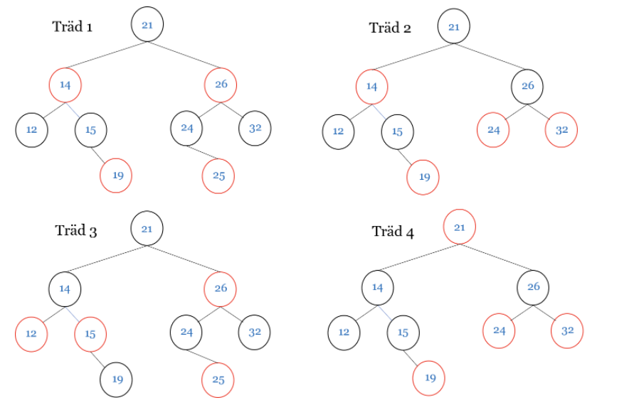 Solved In the figure below, there are four trees, whose | Chegg.com