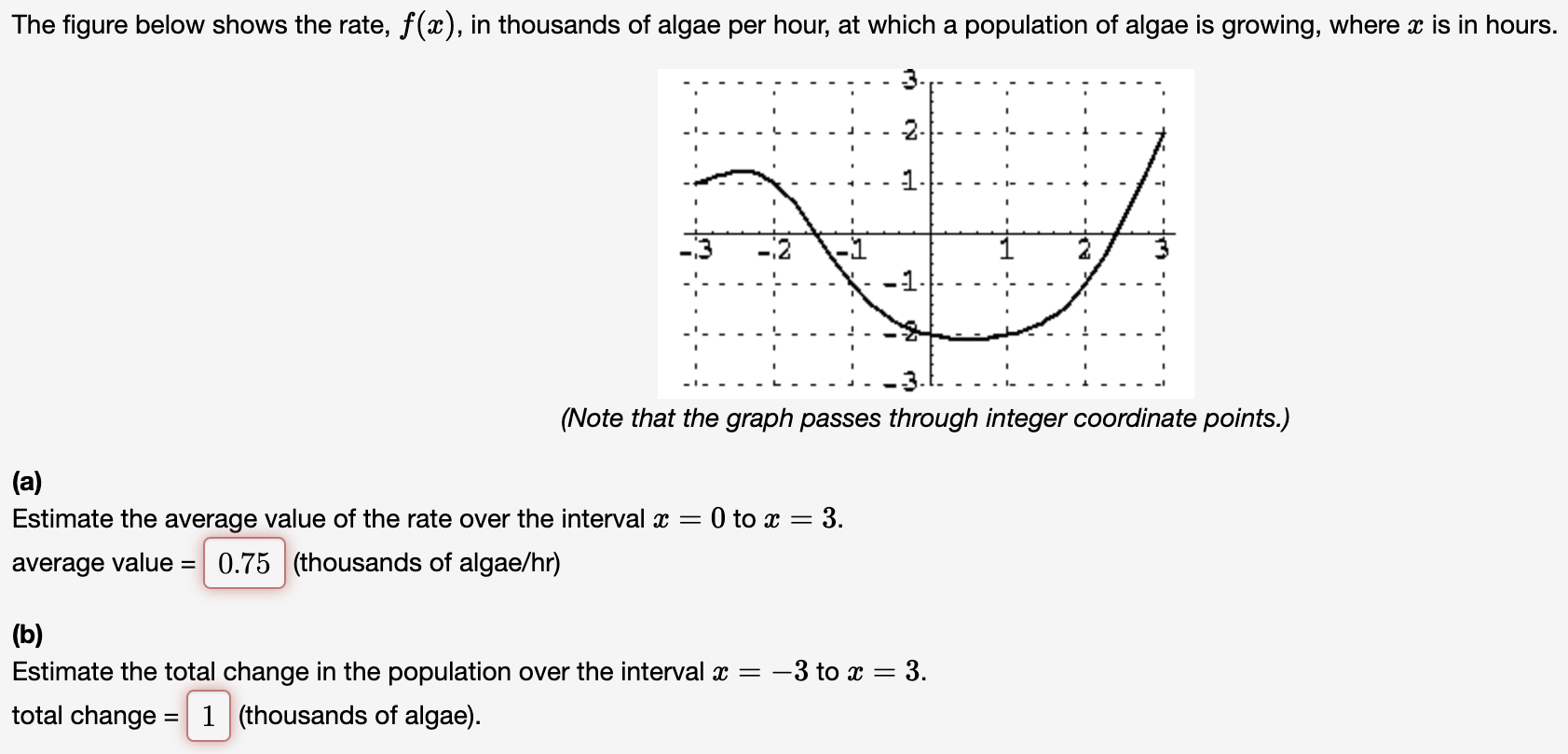 Solved (Note that the graph passes through integer | Chegg.com