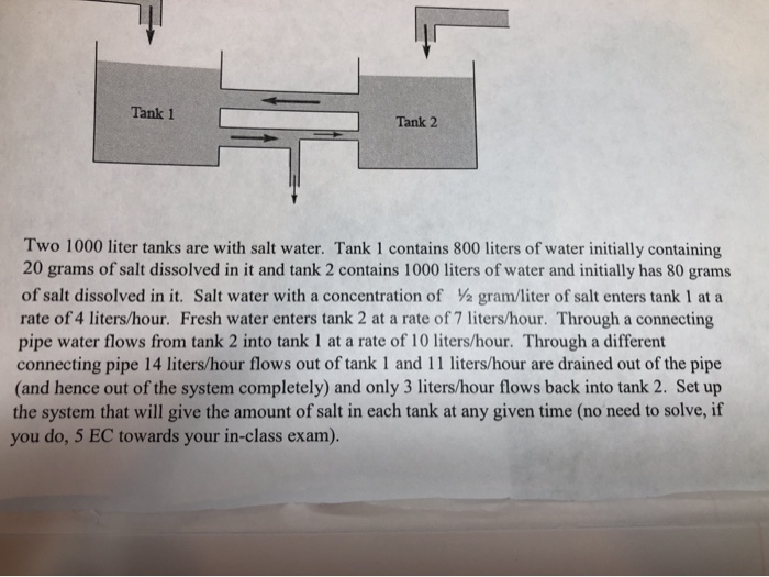 Solved 12. Modeling Problem: Mixing Problems (10 points) | Chegg.com