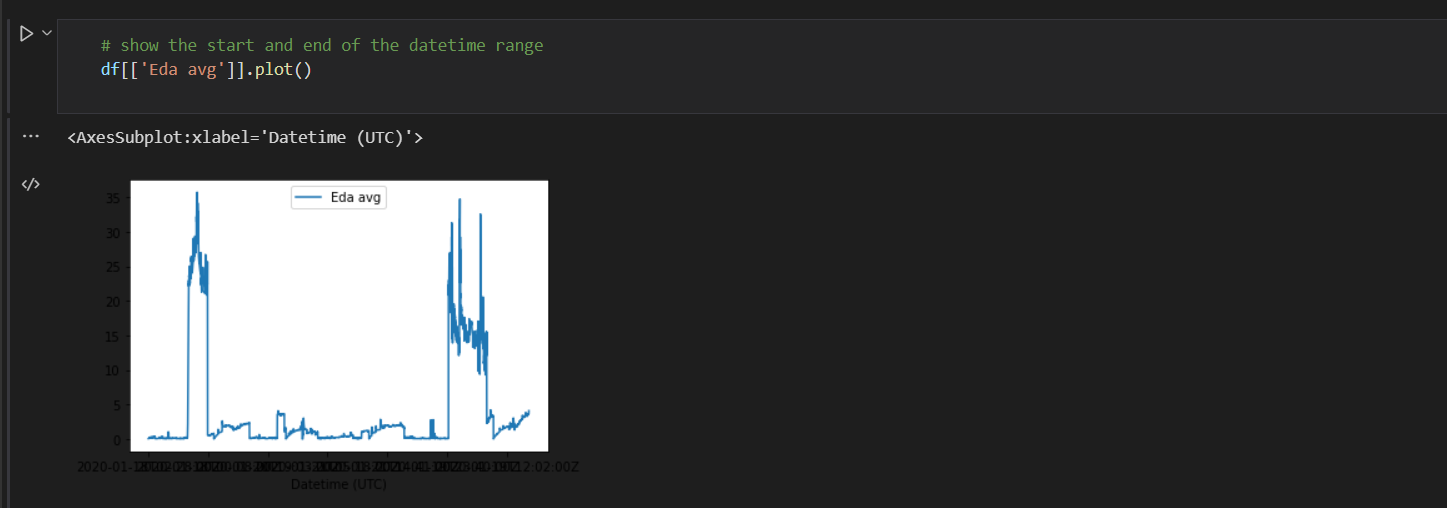 Solved Does anybody know how to make a visualization such as | Chegg.com