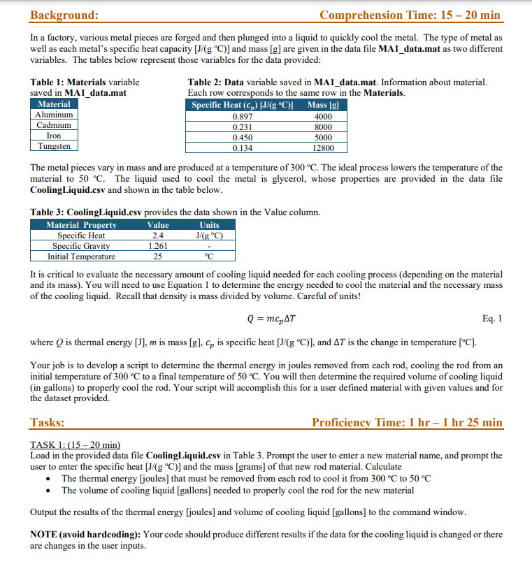 Solved Task 220−25 Min Load In The Provided Data File 