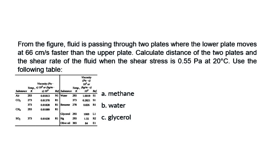 Solved From the figure, fluid is passing through two plates | Chegg.com