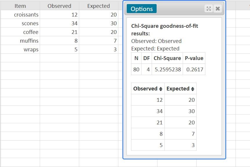 Solved Create your own hypothesis and state the null and | Chegg.com