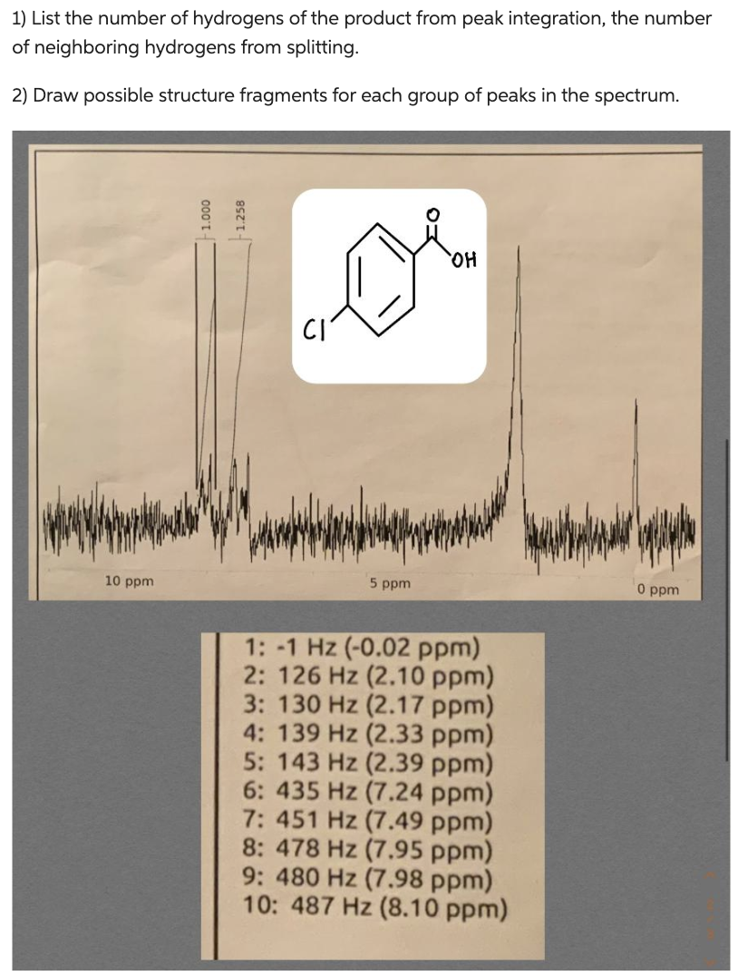 Solved 1) List the number of hydrogens of the product from | Chegg.com