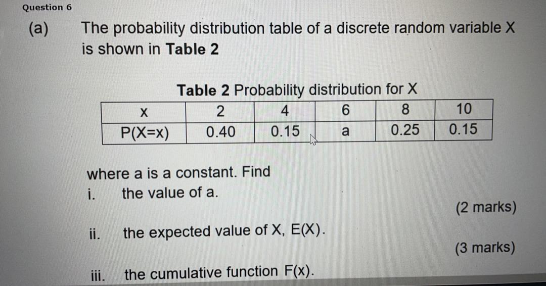 Solved Question 6 (a) The probability distribution table of | Chegg.com