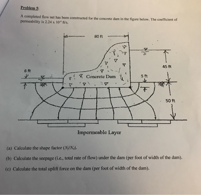 Solved Problem 5 A completed flow net has been constructed | Chegg.com