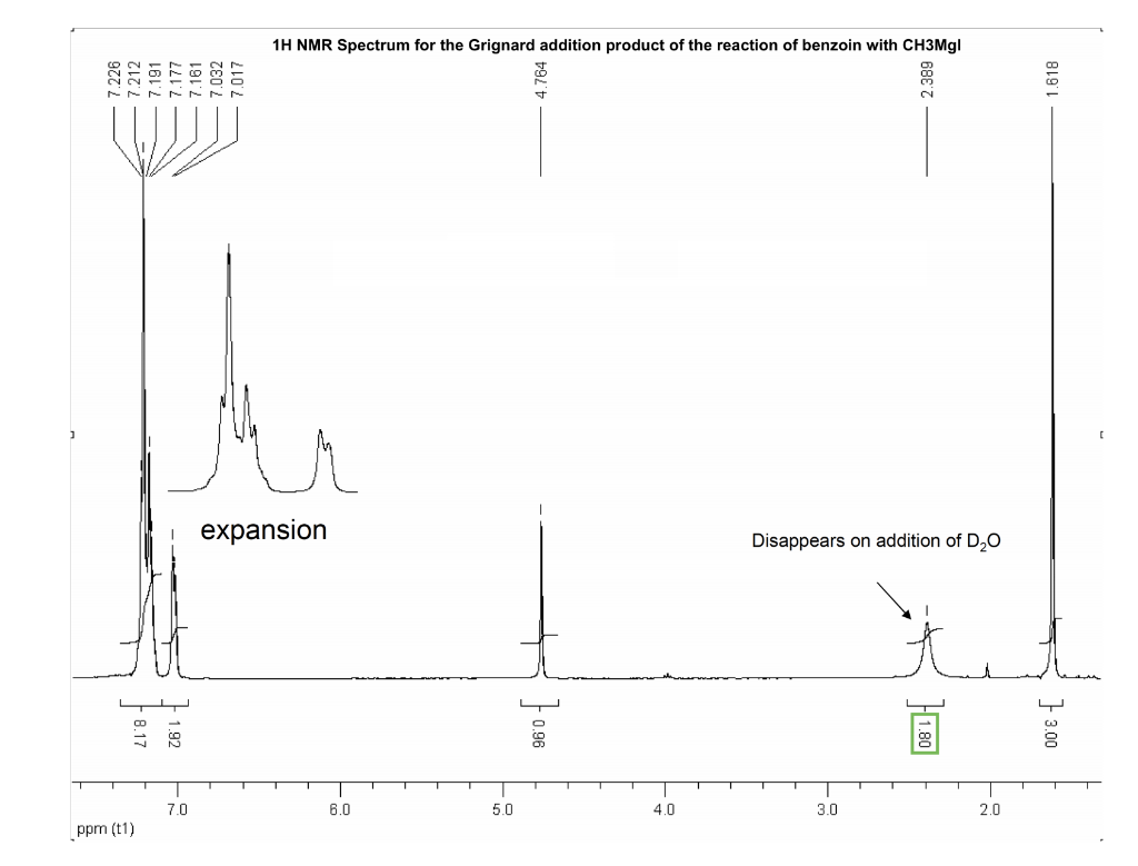 Solved iv. IR Spectra – (benzoin, diol) label important | Chegg.com