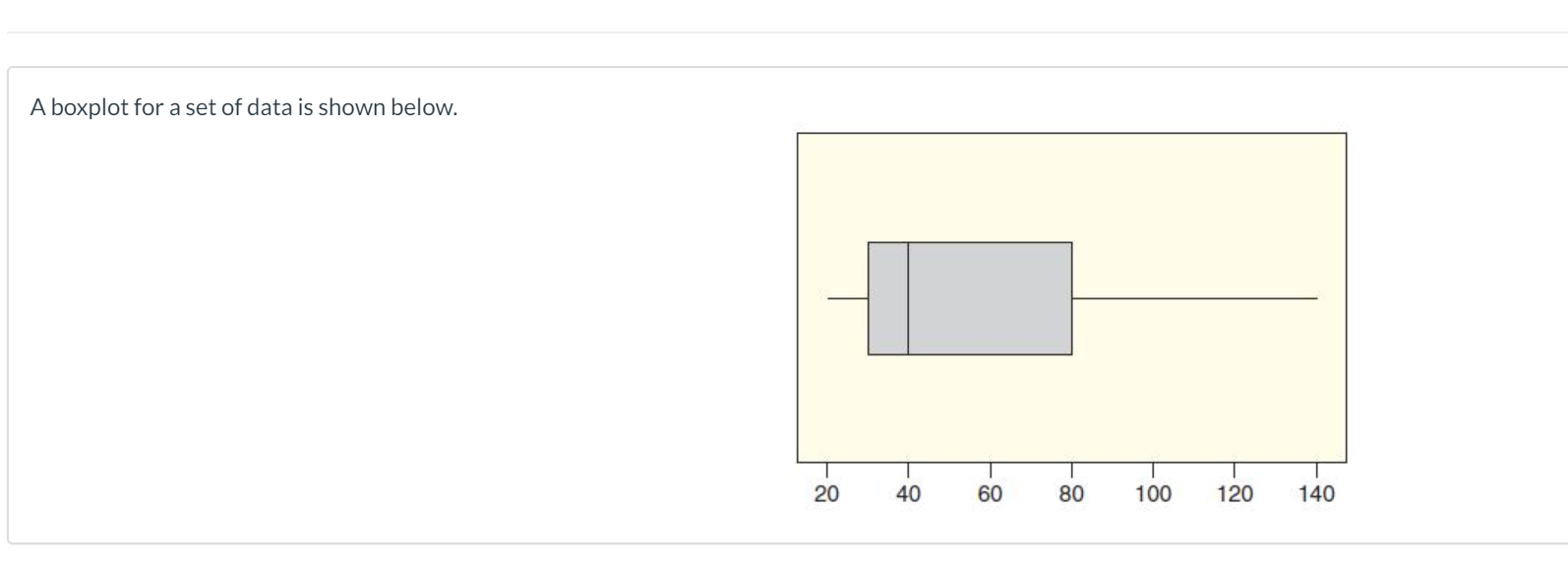 Solved A boxplot for a set of data is shown below. 140 40 60 | Chegg.com
