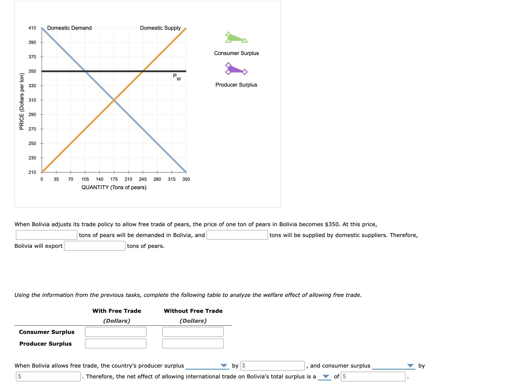 Solved 1. Welfare effects of free trade in an exporting | Chegg.com