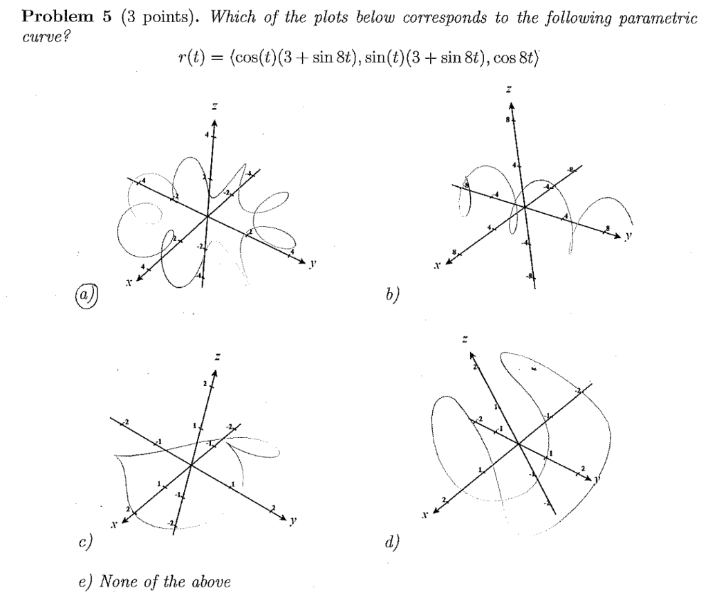Solved Problem 5 (3 points). Which of the plots below | Chegg.com