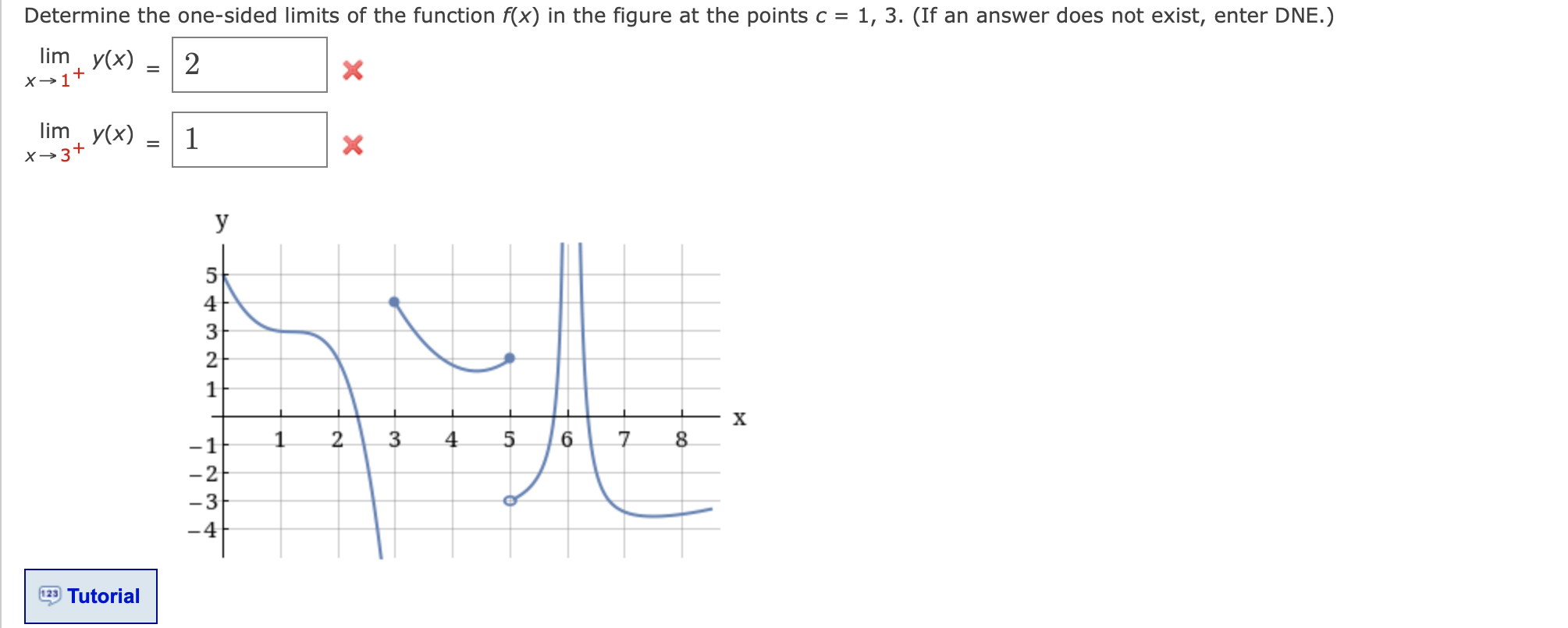 Solved Determine the one-sided limits of the function f(x) | Chegg.com
