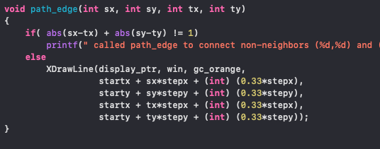 I am drawing the bfs for 2d graph, and after I find | Chegg.com