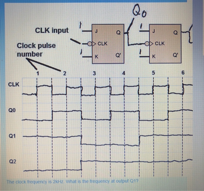 Solved CLK input Clock pulse 4 5 6 CLK Q0 Q2 e clock | Chegg.com