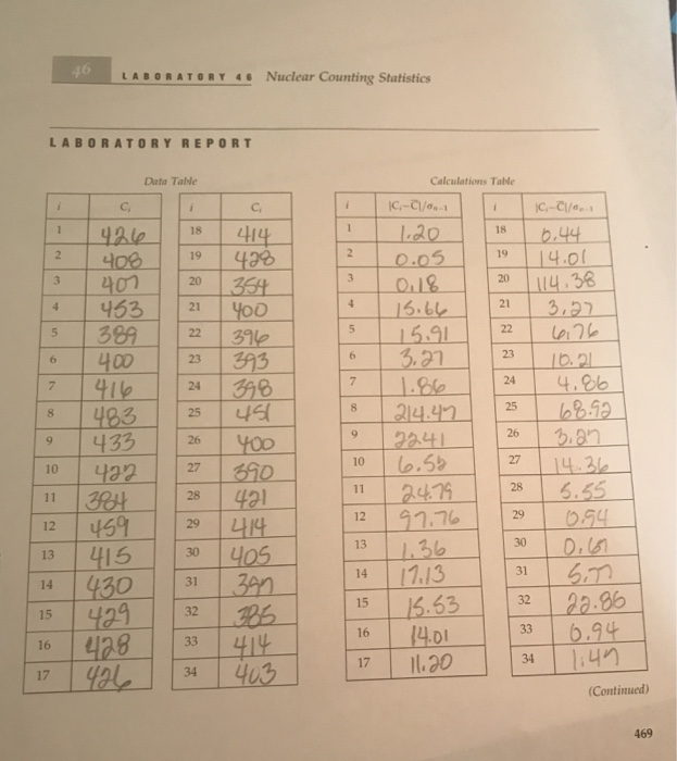 Solved LABORATORY 4S Nuclear Counting Statistics LABORATORY | Chegg.com