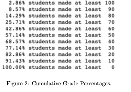 Purpose My current progress at the bottom of | Chegg.com
