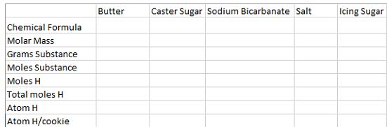 Solved Chemical Formulas: Butter = oleic acid | Chegg.com