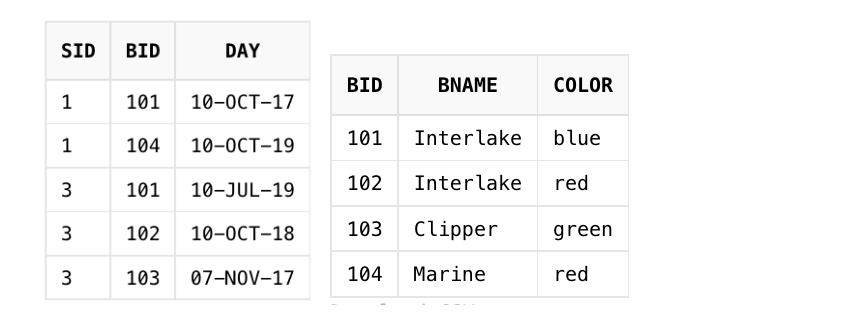 Solved Consider boat reservation database. a. Find the names | Chegg.com