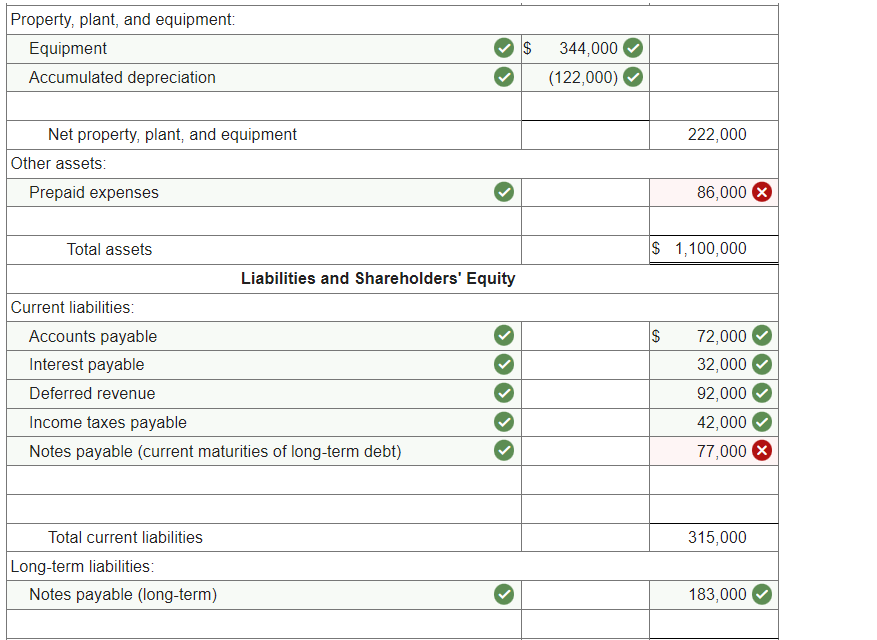 Solved dditional information: 1. Prepaid expenses include | Chegg.com
