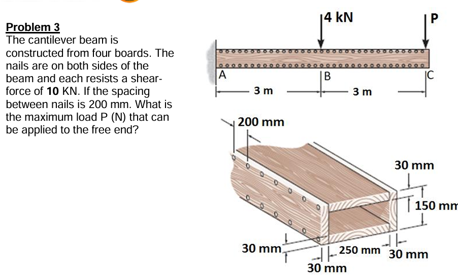 Solved Problem 3 ﻿The cantilever beam is constructed from | Chegg.com