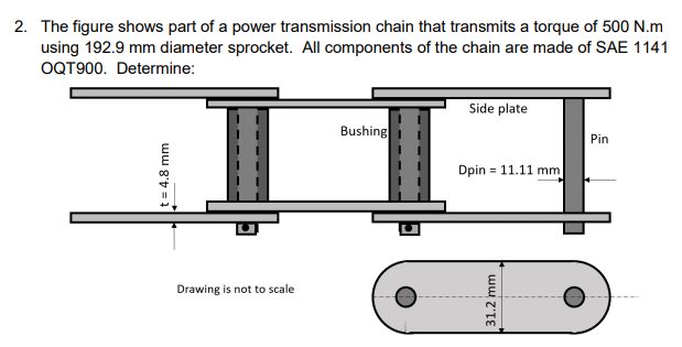 Solved The figure shows part of a power transmission chain | Chegg.com