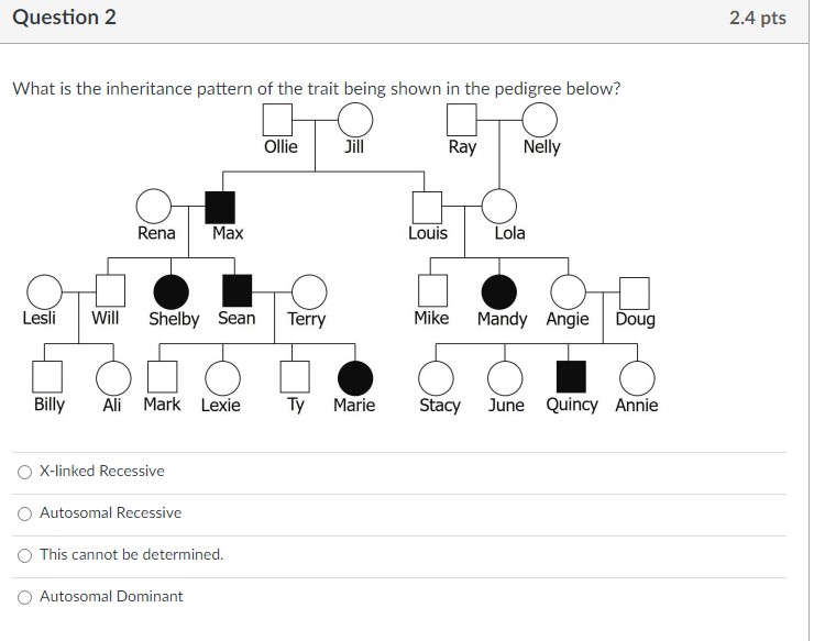 Solved What is the inheritance pattern of the trait being | Chegg.com