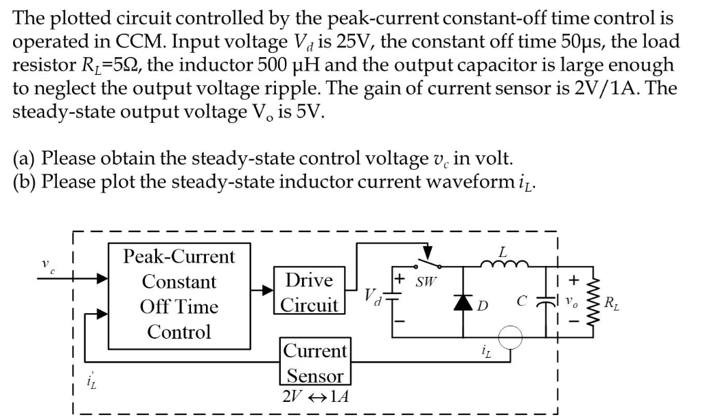 The plotted circuit controlled by the peak-current | Chegg.com