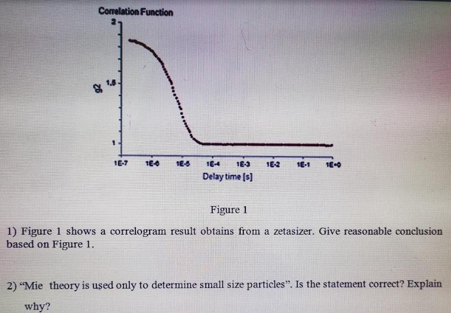 Solved Figure 1 1) Figure 1 shows a correlogram result | Chegg.com