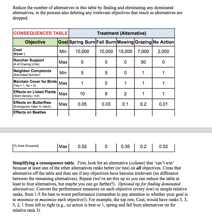 Solved Reduce the number of alternatives in this table by | Chegg.com