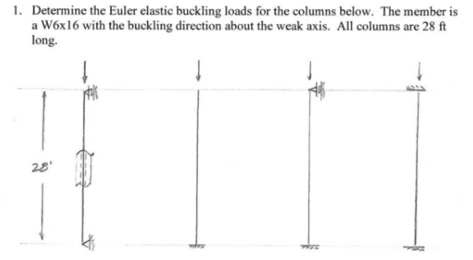 Solved Determine the Euler elastic buckling loads for the | Chegg.com