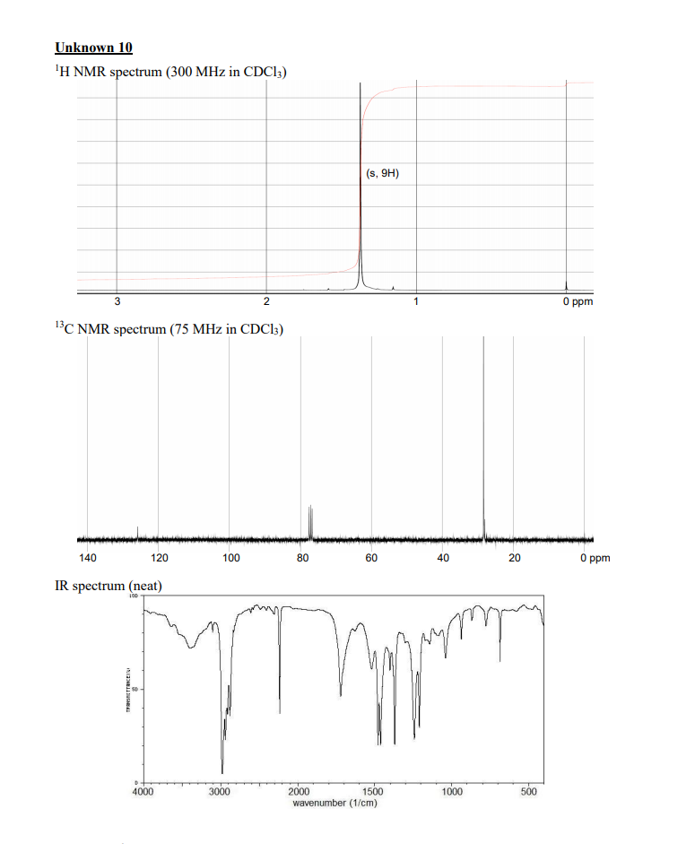 Solved Please follow the directions. Fill out the charts | Chegg.com
