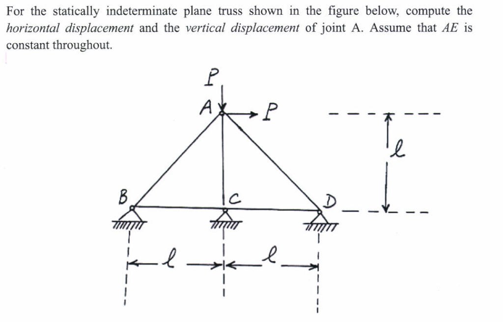 Solved For the statically indeterminate plane truss shown in | Chegg.com