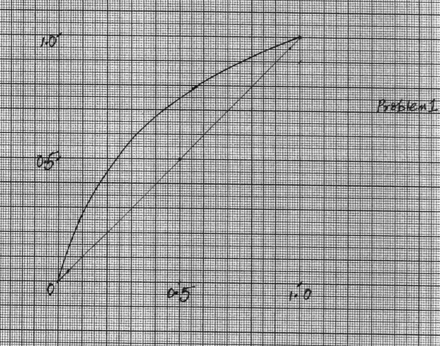 Solved 1. The x-y data of hexane (more volatile)-benzene are | Chegg.com